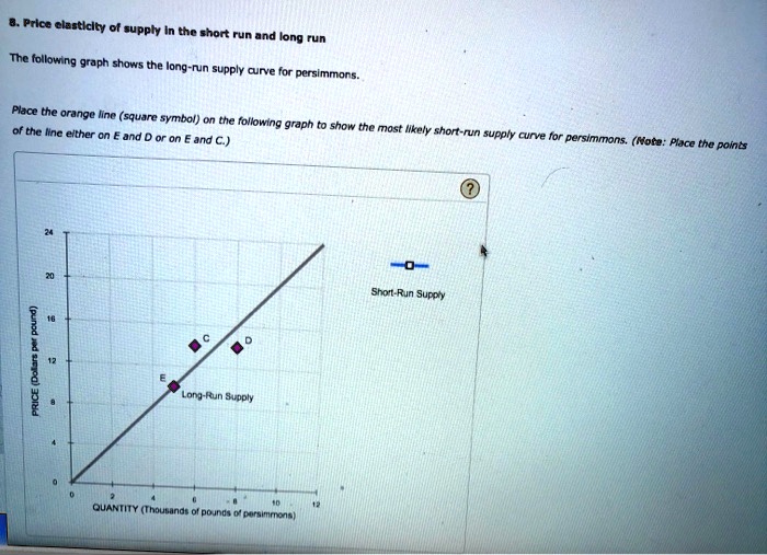 Price elasticity of supply in the short run and long run. The following ...