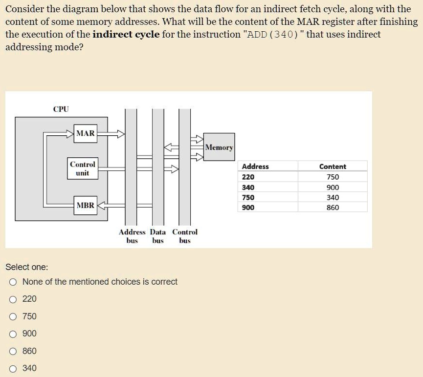 SOLVED: Consider the diagram below that shows the data flow for an ...