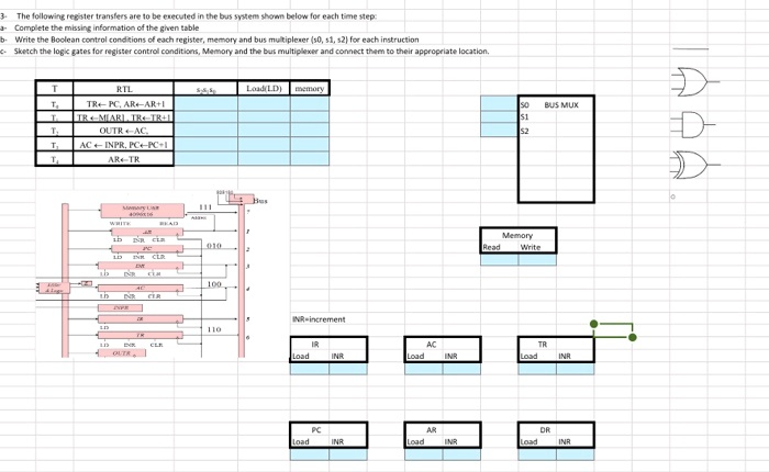 the following register transfers are to be executed in the bus system ...
