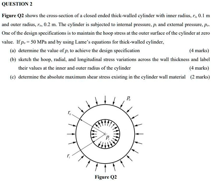 SOLVED: Figure Q2 shows the cross-section of a closed-ended thick ...
