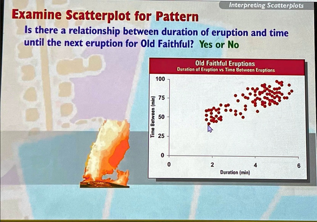 Examine Scatterplot for Pattern Interpreting Scatterplots Is there a ...