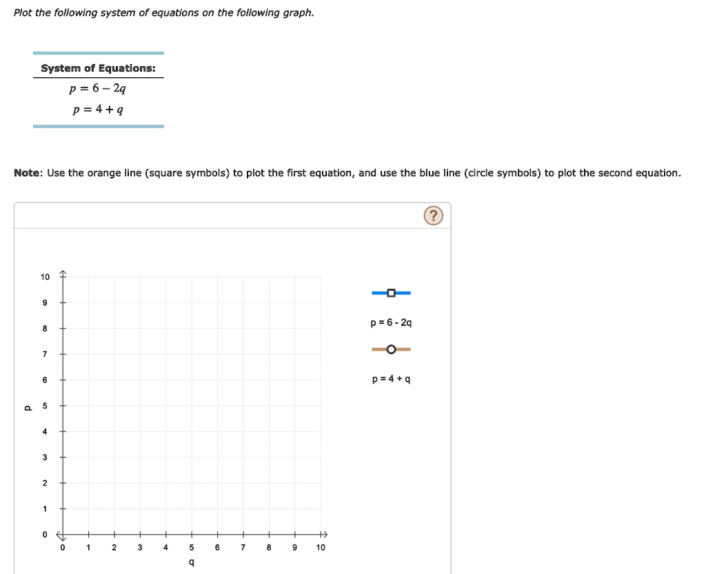 Plot the following system of equations on the following graph. System ...