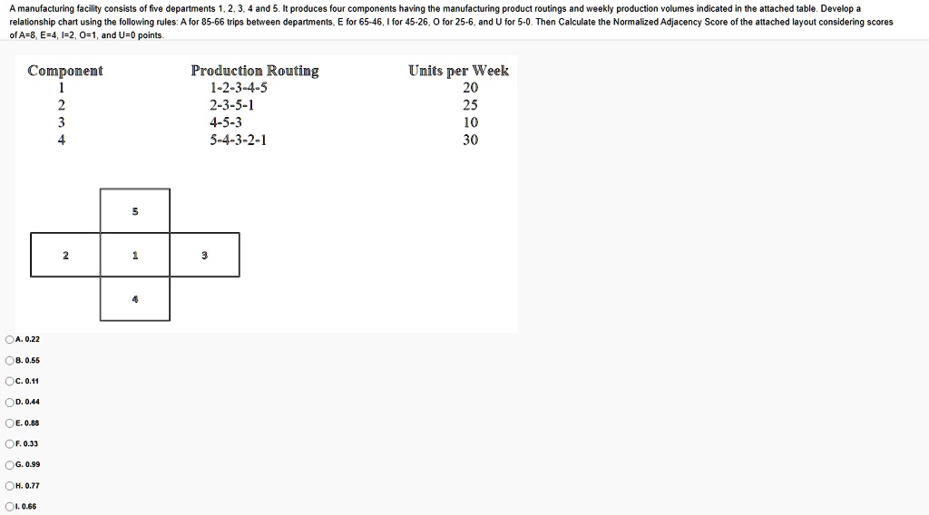 SOLVED: A manufacturing facility consists of five departments 1, 2, 3 ...