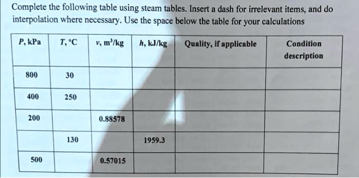 SOLVED: Complete the following table using steam tables. Insert a dash ...