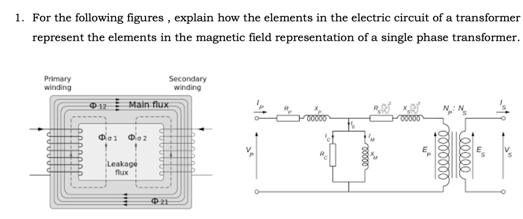 1. For the following figures, explain how the elements in the electric ...