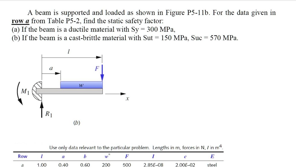SOLVED: A beam is supported and loaded as shown in Figure P5-11b. For the data given in row a ...