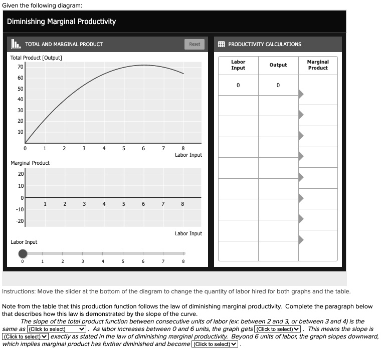Given the following diagram: Diminishing Marginal Productivity TOTAL AND MARGINAL PRODUCT Total ...