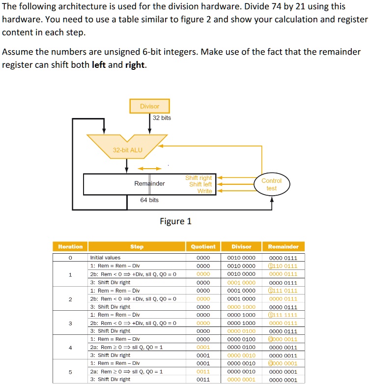 the following architecture is used for the division hardwaredivide 74 ...