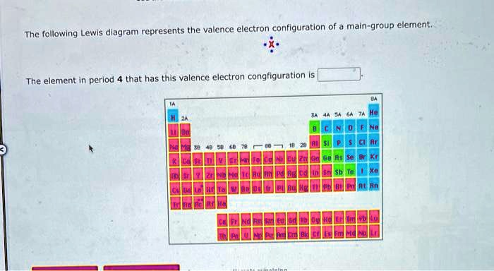 SOLVED: The following Lewis diagram represents the valence electron configuration of a main ...