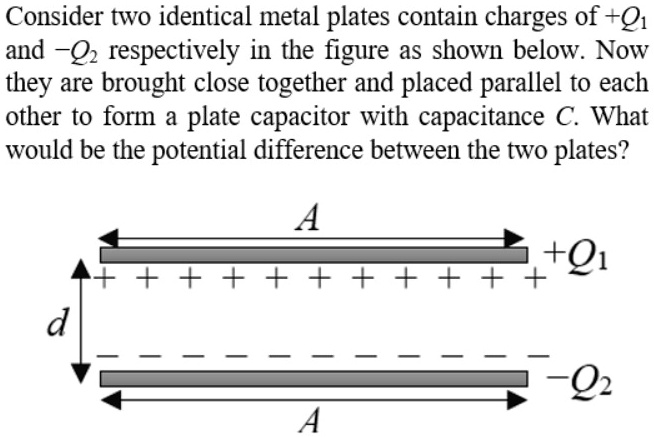 Consider two identical metal plates contain charges of +Q1 and -Q2 ...