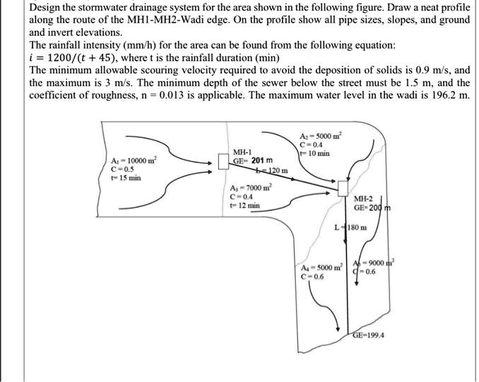 SOLVED: Design the stormwater drainage system for the area shown in the ...