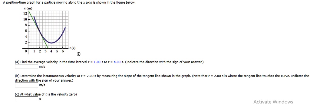 Position-time graph for particle moving along the_ ax… - SolvedLib