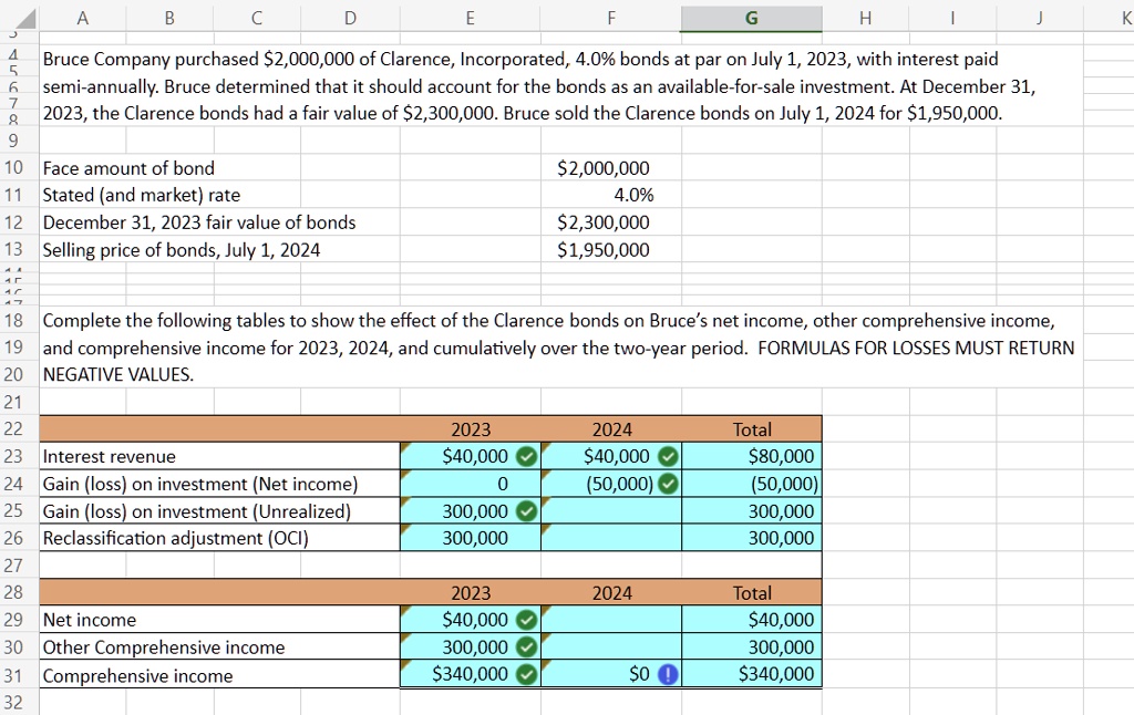 bruce company purchased 2000000 of clarence incorporated 40 bonds at par on july 1 with interest ...