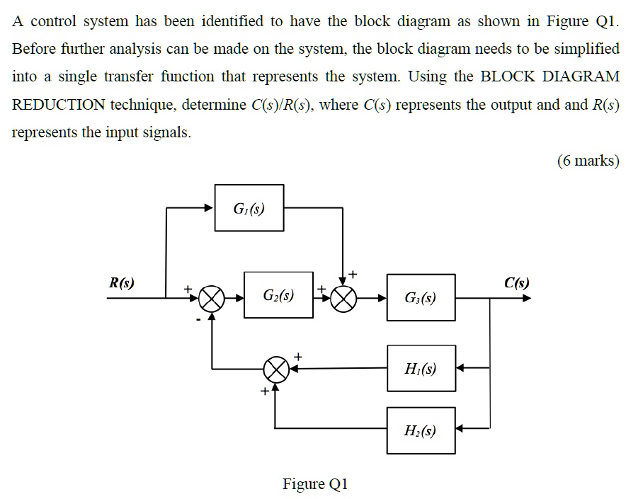 SOLVED: A control system has been identified to have the block diagram ...