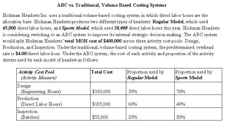 SOLVED: a. Calculate the indirect manufacturing costs applied to the ...