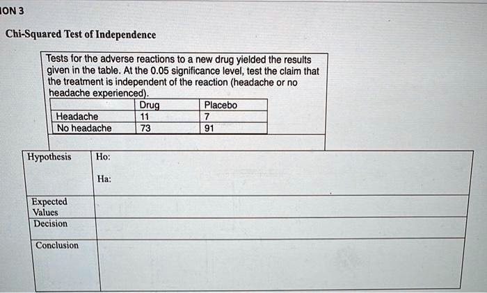 ON 3 Chi-Squared Test of Independence Tests for the adverse reactions ...