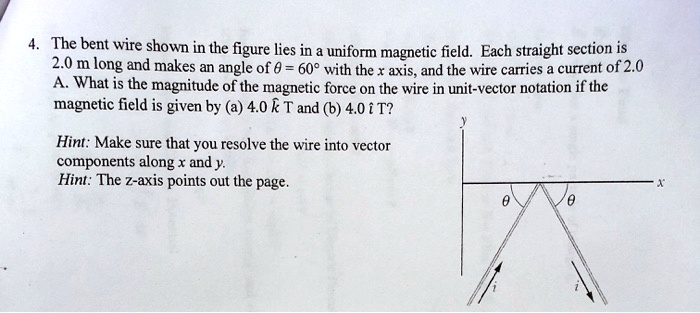 SOLVED: The bent wire shown in the figure lies in a uniform magnetic ...