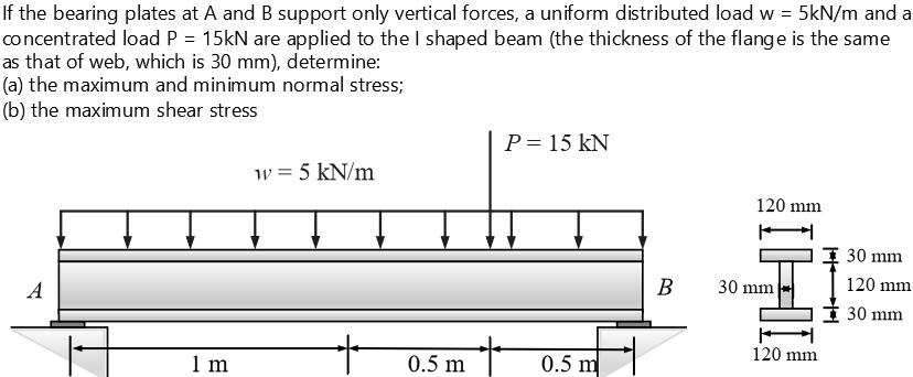 SOLVED: If the bearing plates at A and B support only vertical forces ...