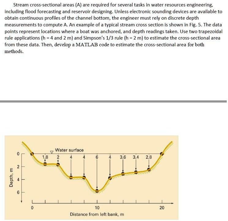 SOLVED: Stream cross-sectional areas(A) are required for several tasks ...