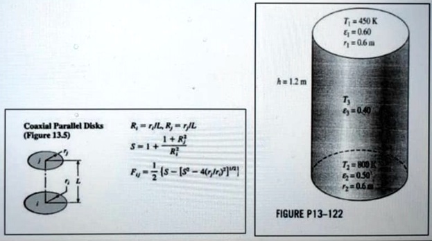SOLVED: View factor for the parallel two circular disks is given by the ...