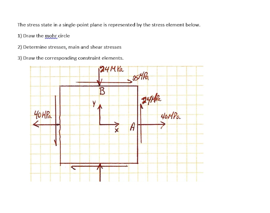The stress state in a single-point plane is represented by the stress element below. 1) Draw the ...