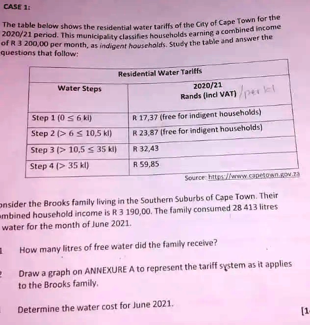 Water Steps CASE 1: The table below shows the residential...