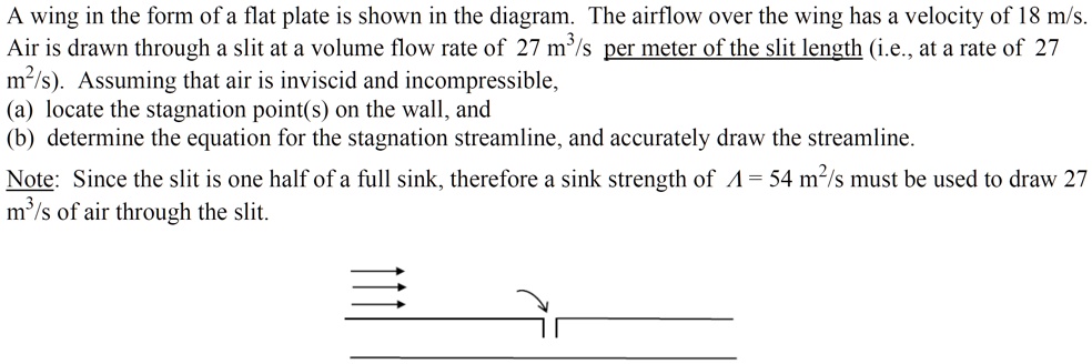 A wing in the form of a flat plate is shown in the diagram. The airflow ...
