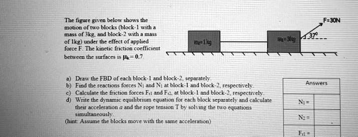SOLVED: The figure given below shows the motion of two blocks (block-1 ...