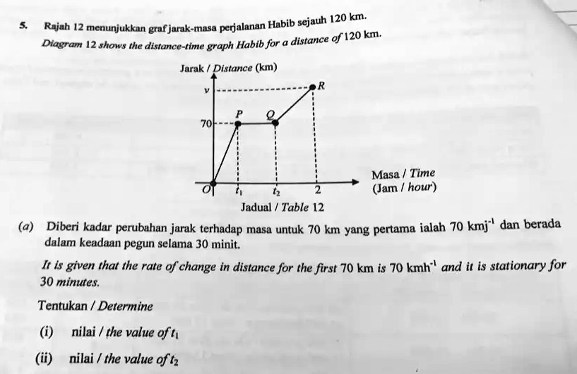 SOLVED: Perjalanan Habib sejauh 120 km: Rajah 2 menunjukkan graf jarak ...