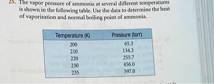 VIDEO solution: The vapor pressure of ammonia at several different ...