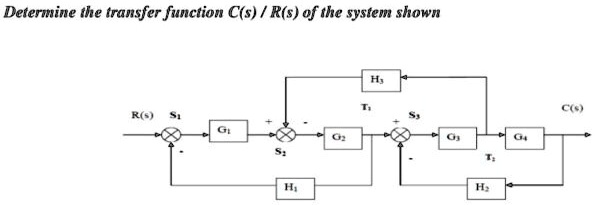 SOLVED: Determine the transfer function C(s)/R(s) of the system shown. R(s) C(s)