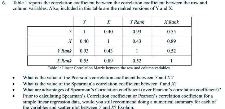 SOLVED: Table reports the correlation coeflicient between the correlation coeflicient between ...