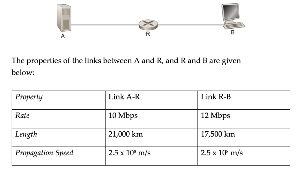 A) A geosynchronous satellite link of 36,000 km with a bandwidth of 20 Mbps. Assume that the ...