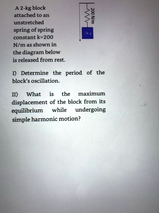 A 2-kg block attached to an unstretched spring of spring constant k=200 N/m as shown in the ...