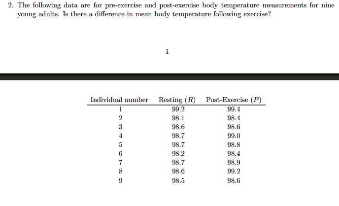 SOLVED: The following data shows pre-exercise and post-exercise body ...
