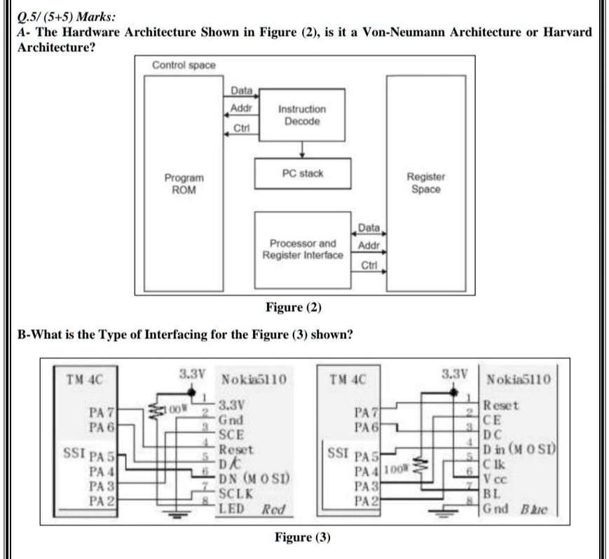 Q.5/(5+5) Marks: A- The Hardware Architecture Shown in Figure (2), is ...