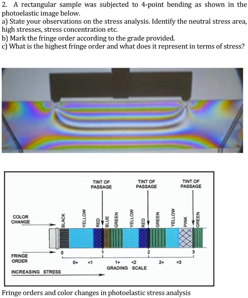 Thank you. Two rectangular samples were subjected to 4-point bending, as shown in the ...