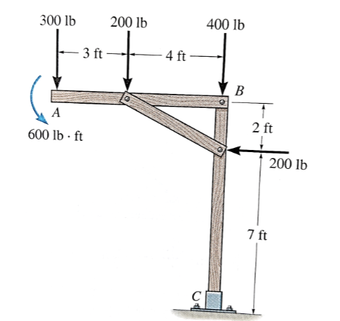 if c is a fixed support then find the forces needed to keep the entire structure in equilibrium ...