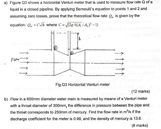 SOLVED: Figure Q3 shows a horizontal Venturi meter that is used to measure the flow rate Q of a ...