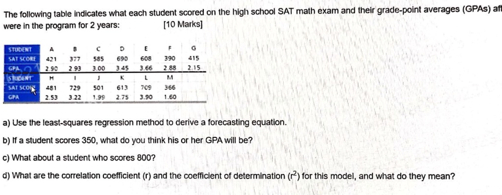 SOLVED: Texts: The following table indicates what each student scored ...