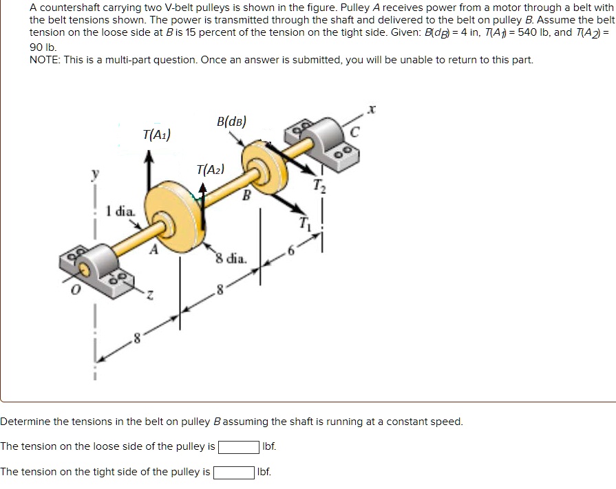SOLVED: A countershaft carrying two V-belt pulleys is shown in the ...