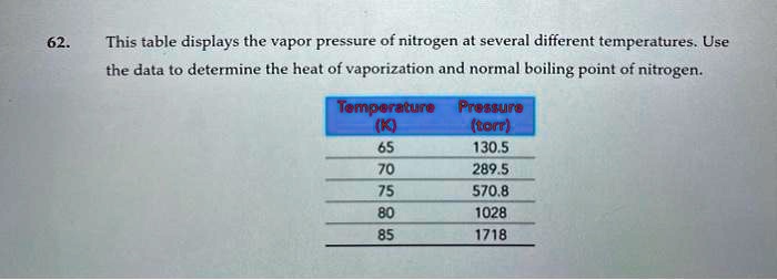 this table displays the vapor pressure of nitrogen at several different ...