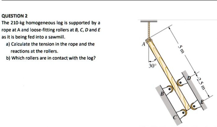 QUESTION 2 The 210-kg homogeneous log is supported by a rope at A and ...