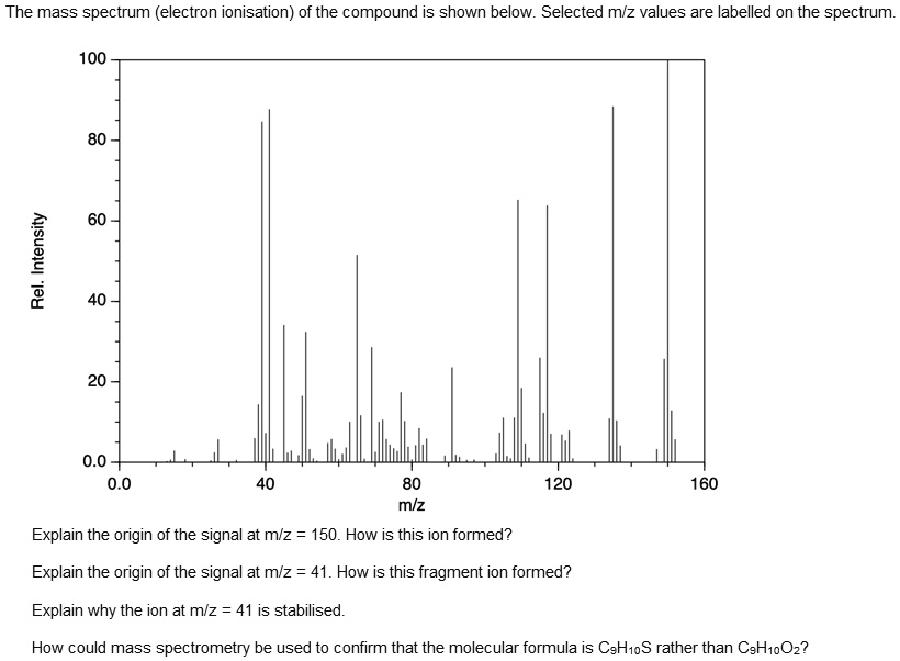 the mass spectrum electron ionisation of the compound is shown below ...