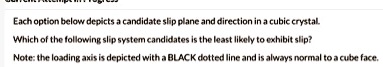 Each option below depicts a candidate slip plane and direction in a ...