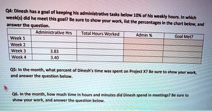 04: Dinesh has a goal of keeping his administrative tasks below 10% of ...