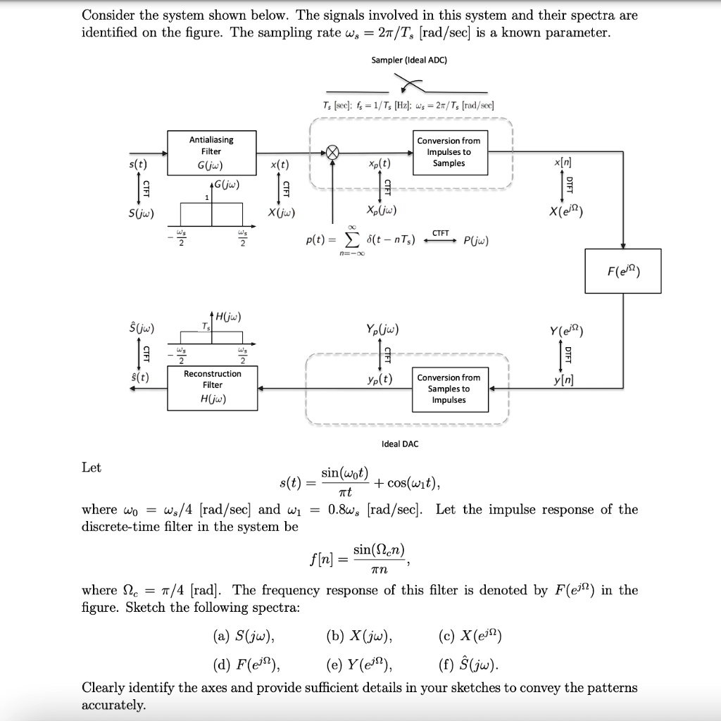 SOLVED: Consider the system shown below. The signals involved in this ...