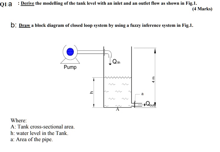 Q1:a : Derive the modelling of the tank level with an inlet and an ...