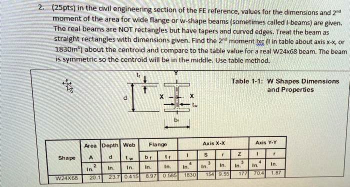 SOLVED: In the civil engineering section of the FE reference values ...