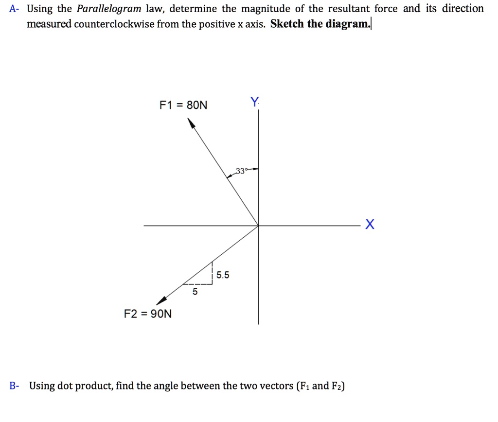 A- Using the Parallelogram law, determine the magnitude of the resultant force and its direction ...